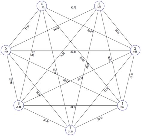 Average Distance Of Intra And Inter Cluster Centroids Based On Various Download Scientific
