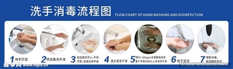 洗手消毒流程图设计图 广告设计 广告设计 设计图库 昵图网