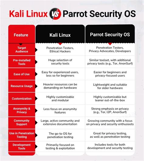 Rahul Raj V K On Linkedin Infosec Cybersecurity Pentesting Redteam Informationsecurity…