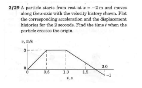 solved a particle starts from rest at x 2 m and moves