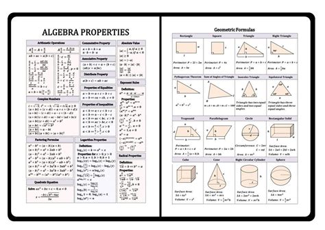 Algebra And Geometry Formulas Poster Set Educational Cheat Sheets Pdf