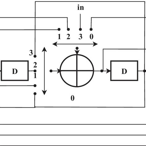 Obfuscated Structure Of 3rd Order Iir Filter From Fig 3 Download Scientific Diagram