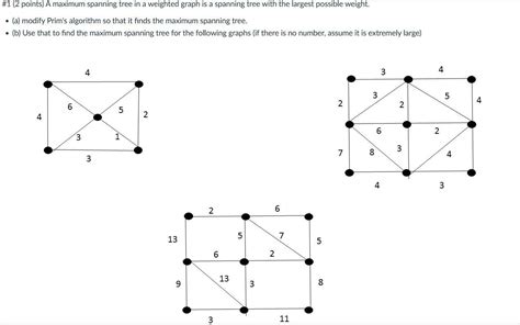 Solved 1 2 Points A Maximum Spanning Tree In A Weighted
