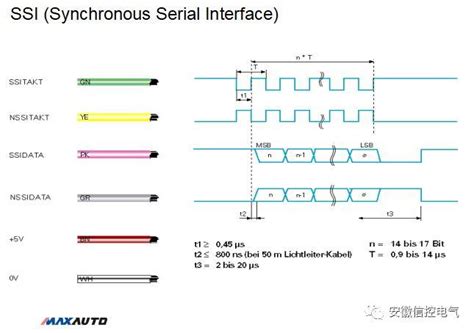干货 一文读懂编码器 知乎