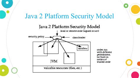 How Java Is Better Than Other Languages According To History And Uses