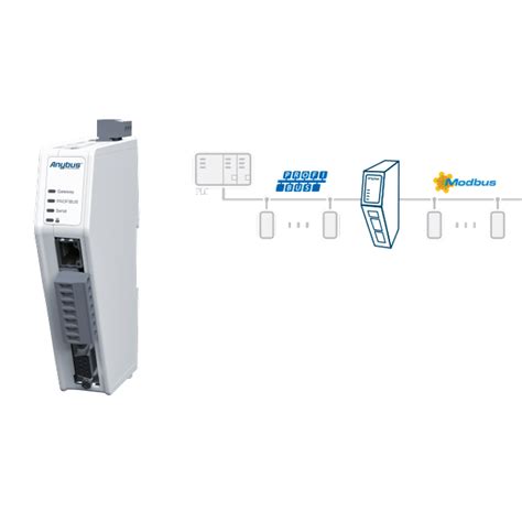 Modbus TCP Client CC Link Slave 宏虹電子科技有限公司 台灣虹科