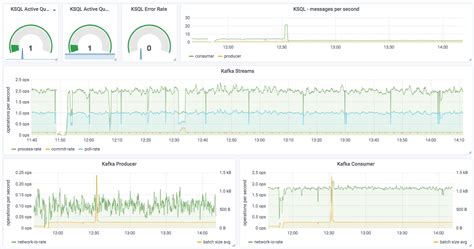 Troubleshooting Ksql Part 2 Whats Happening Under The Covers Confluent