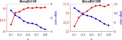 Figure 1 From Visual Relationship Detection With Deep Structural Ranking Semantic Scholar