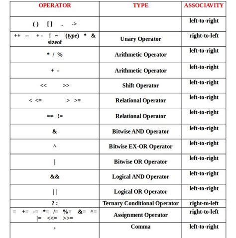 prathamesh barik on linkedin day20 cprogramming embeddedsoftware