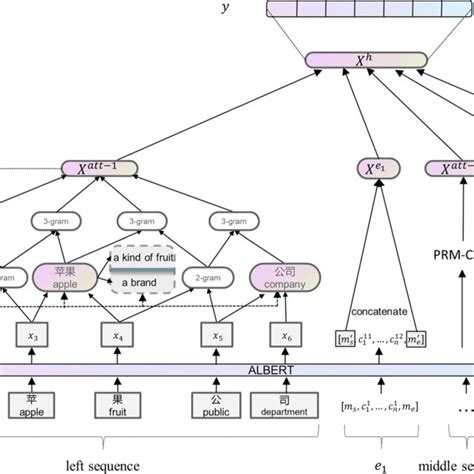 An Example Of Difficult Chinese Word Segmentation Download Scientific