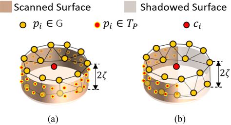 Stem Models For A Horizontal Stem Slice Within S J G Whose Stem Center Download Scientific