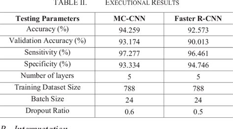 Table Ii From Multiclass Weapon Detection Using Multi Contrast Convolutional Neural Networks And