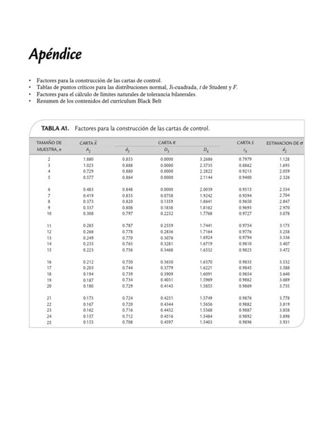 Control Estadístico De Calidad Y Seis Sigma Pdf