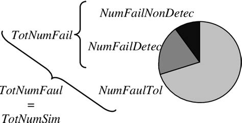 Figure 410 From Transient Fault Robust Systems Exploiting Quasi Delay Insensitive Asynchronous