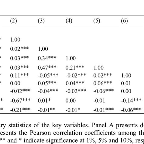 Comparison Of Tissue Weighting Factors Download Table