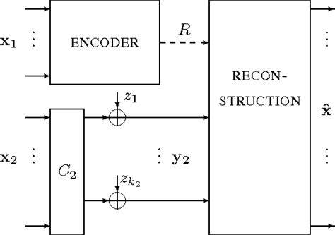 Figure 3 From The Distributed Karhunen Loeve Transform Semantic Scholar
