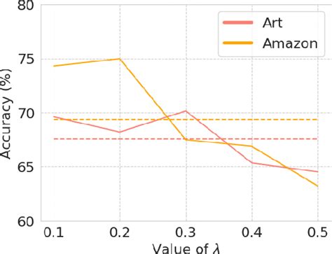 Figure 1 From Information Theoretic Regularization For Multi Source Domain Adaptation Semantic