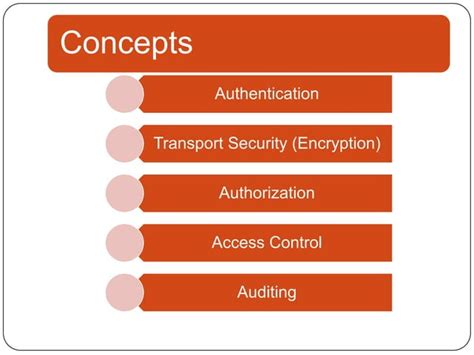 Module 6 Assignment 3 Ppt