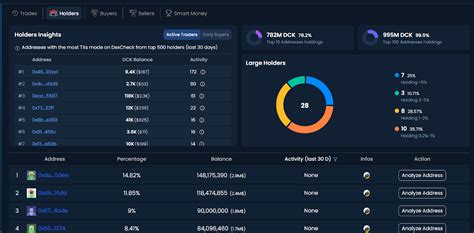 How To Perform On Chain Analysis With The Dexcheck Wallet Analyzer And Token Analytics Tool