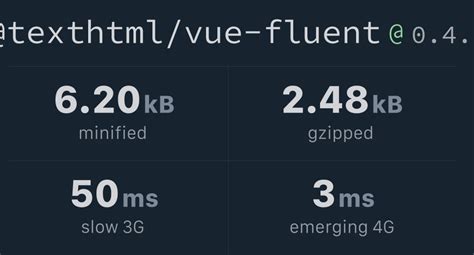 Texthtmlvue Fluent Bundlephobia