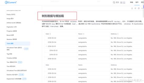 vue3 十四、角色权限管理 表格引入 树形表格 vue树形表格 csdn博客