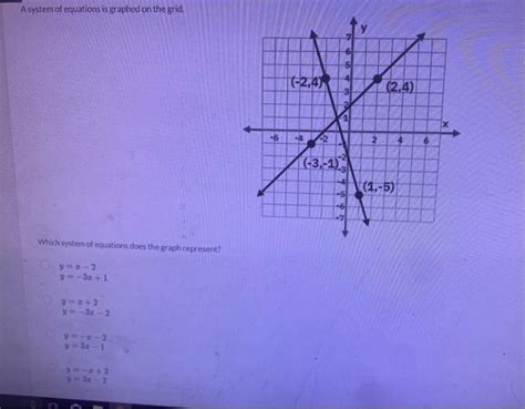 Solved A System Of Equations Is Graphed On The Grid Which Chegg