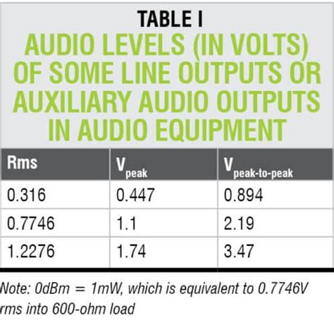 Multipurpose Configurable Audio Buffer For Headphones DIY Project