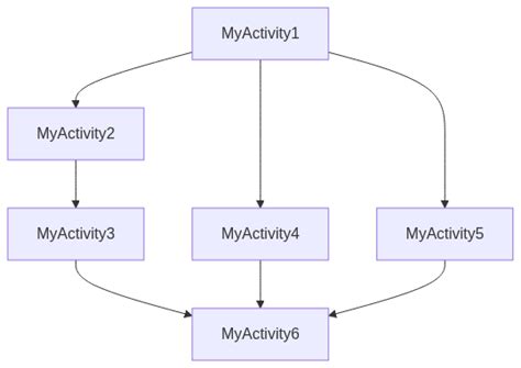 Concurrency Laravel Workflow