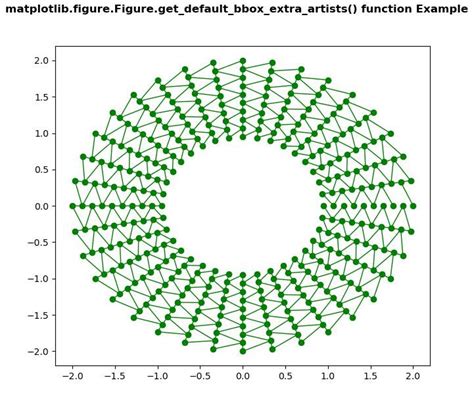Python 中的 Matplotlib figure Figure get default bbox extra artists 码农参考