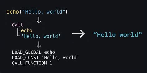 I Built My Own Programming Language And Its Virtual Machine In Python Dev Community