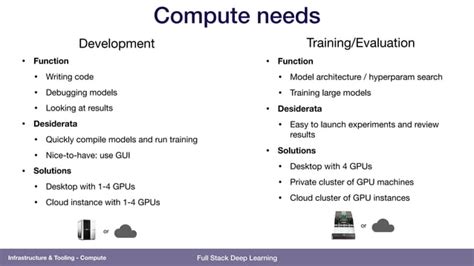 Infrastructure And Tooling Full Stack Deep Learning Ppt