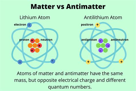 Positron The Antimatter Counterpart Of The Electrons