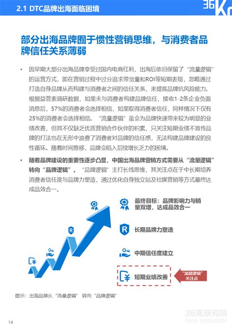 36氪研究院 2022年中国出海品牌营销研究报告 36氪