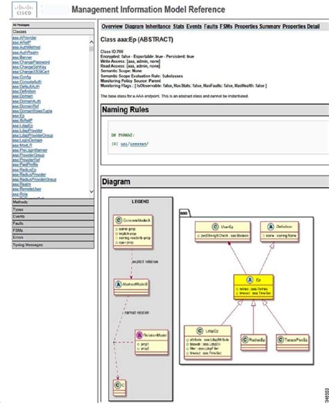 Cisco Apic Rest Api Configuration Guide Using The Rest Api Cisco