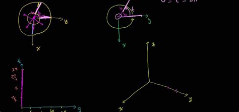 How To Parametrize A Surface With Two Parameters « Math Wonderhowto