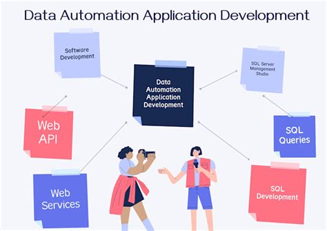 Automate Database And Excel Csv Json Xml Tasks For Mysql And Sql Server By Benaahmad Fiverr