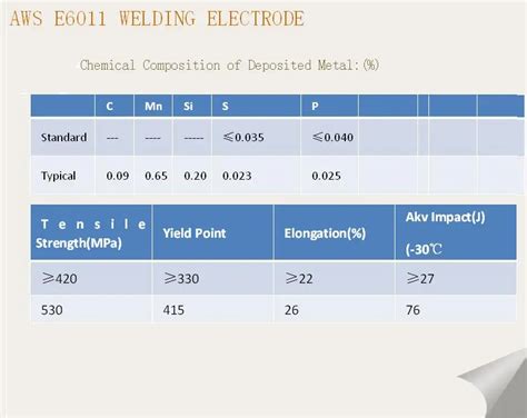 Aws E6011 Welding Rod Specification Buy 6011 Welding Rod