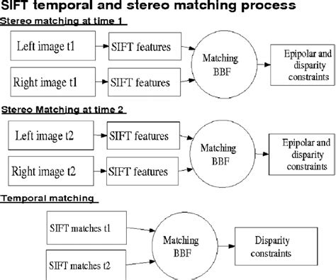 Diagram Of The Features Extraction Method For The Proposed System