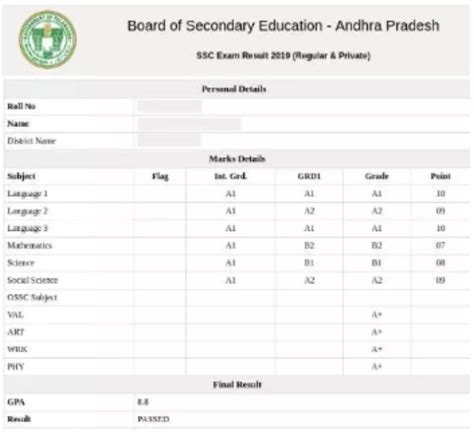 AP SSC Th Result Declared LIVE Check Manabadi Andhra Pradesh Board Class Results
