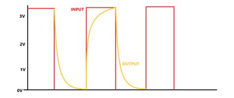 How To Use Potentiometers On The Raspberry Pi