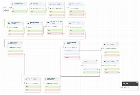 Amazon Connectから呼び出すlambdaのタイムアウト対策（dynamodbを使ったステータス管理） Developersio