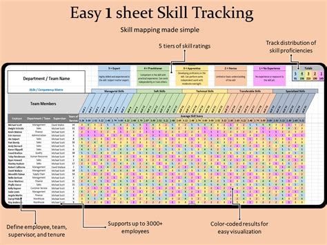 Skills Matrix Spreadsheet Competency Template Gap Analysis HR Tool Program Team Assessment
