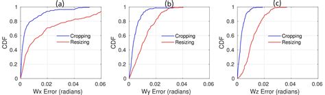 Structure And Motion Aware Rolling Shutter Correction Nec Labs