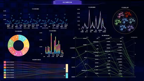 数据可视化基本流程 Datafocus