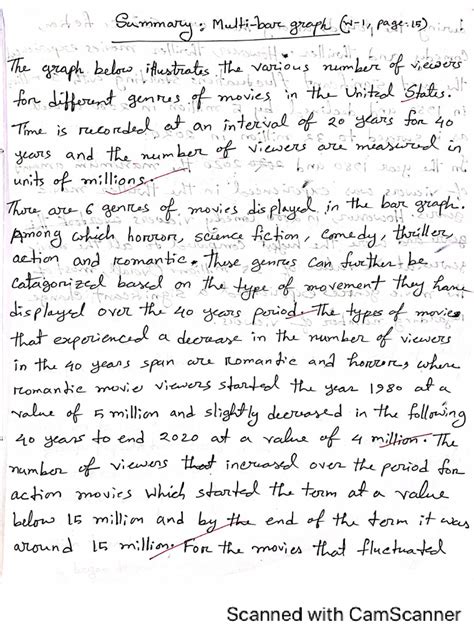 Summary Of Multi Bar Graph Pdf