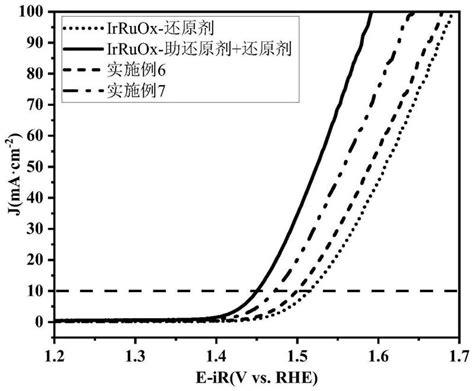 一种pem电解水阳极析氧用铱钌基电催化剂的制备方法 爱企查