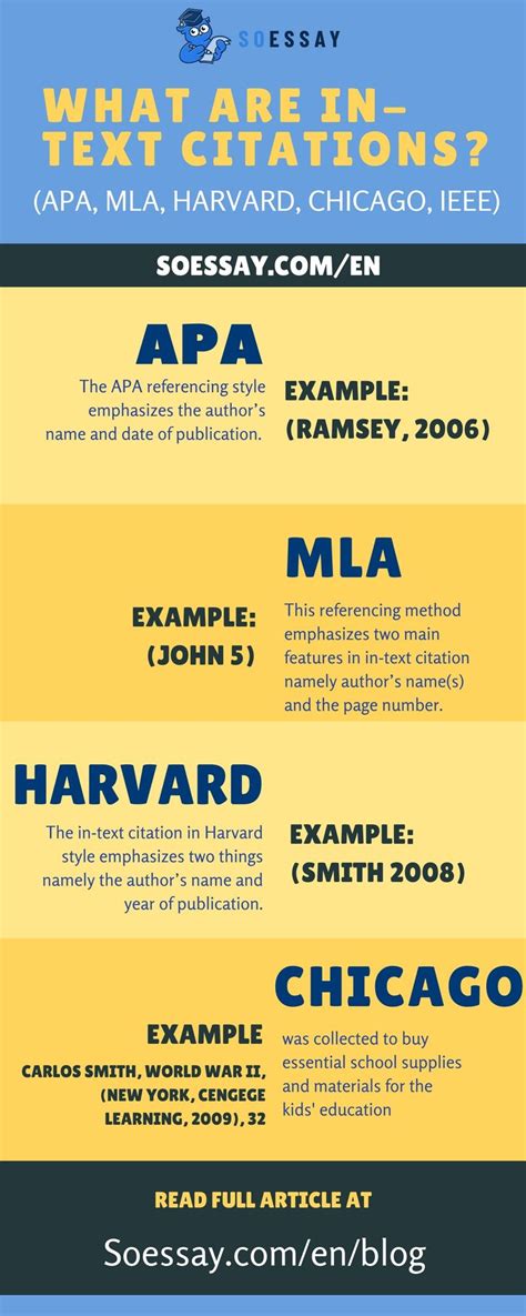 Apa Or Harvard Referencing Style