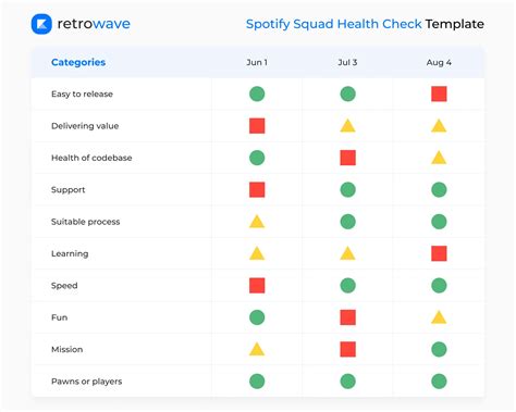 Spotify Squad Health Check Retrowave