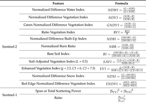 Table 1 From Integrating Sar And Optical Data For Aboveground Biomass