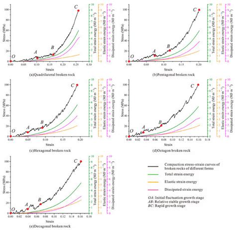 Simulation Of The Compaction Behavior And The Water Permeability Evolution Of Broken Rock Masses